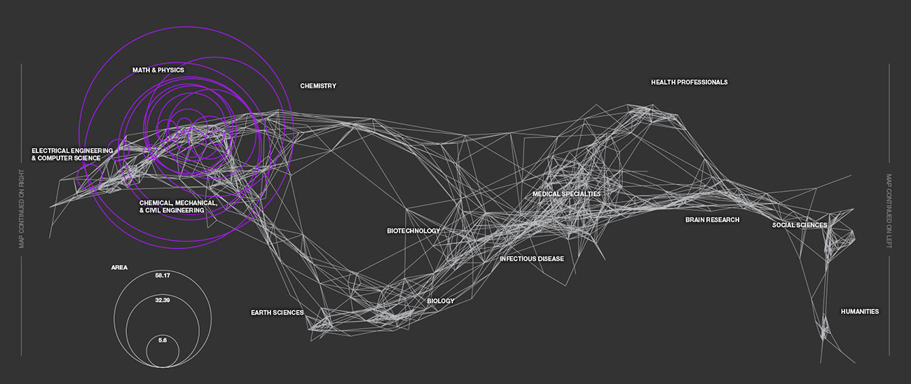 International Space Station Organization Chart